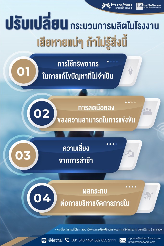 IET Thai Software